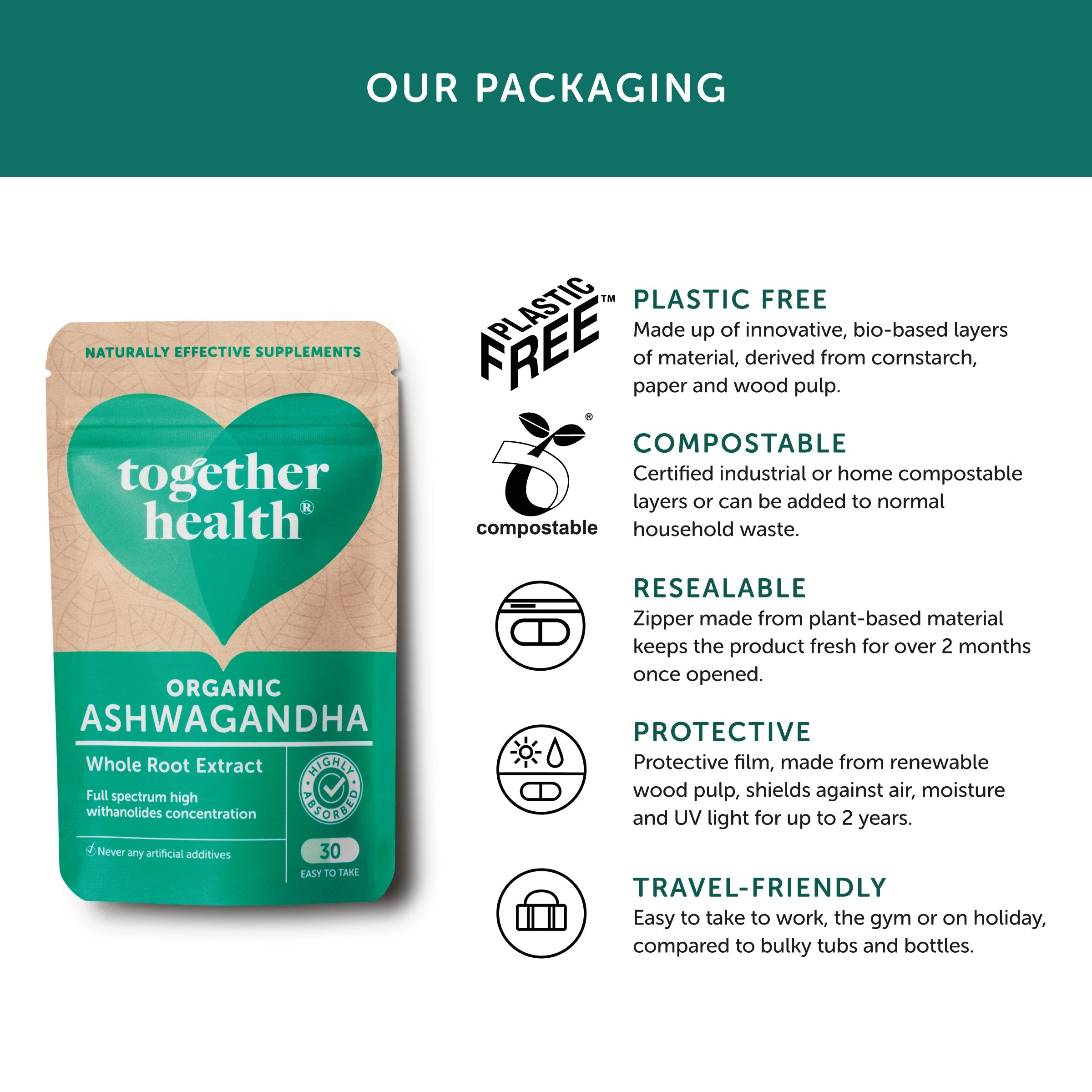 Together Health Organic Ashwagandha KSM-66® - 500 mg, 30 Capsules ...